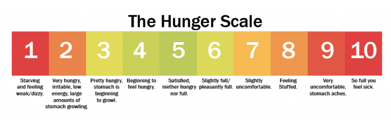 Weekend Binger Beware | Healthy Lifestyle Tips | Nutrition by Erin